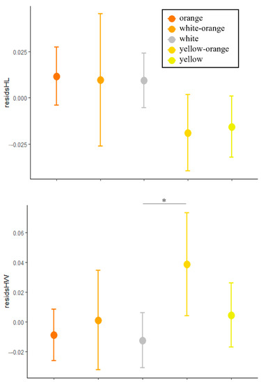 Diversity | Free Full-Text | Is It Function or Fashion? An Integrative ...