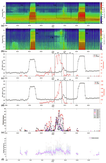 Impact of Vessel Transit on Vocalizations of the Taiwanese Humpback Dolphin
