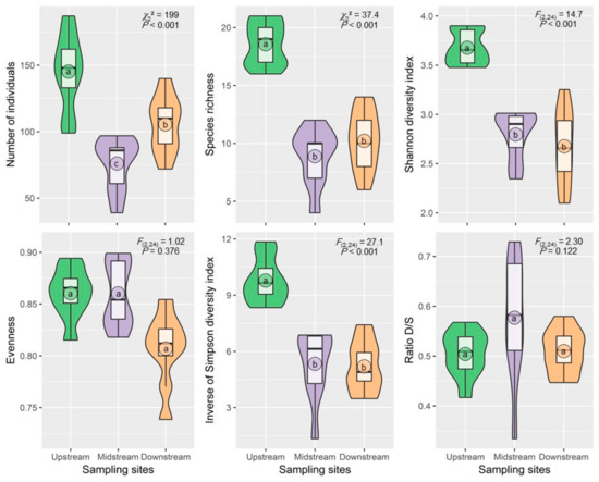 Variation in Plant Diversity along a Watershed in the Semi-Arid Lands ...