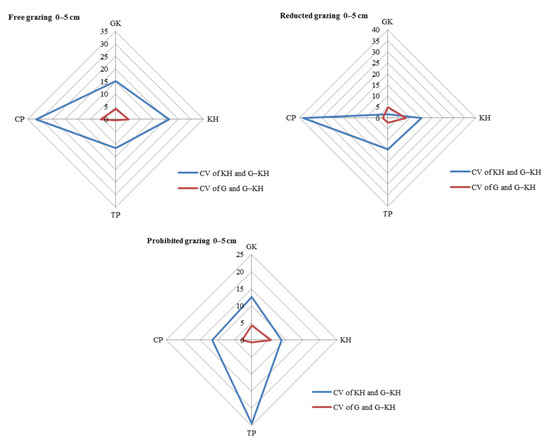 Diversity | An Open Access Journal from MDPI