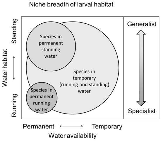 Niche Breadth Predicts Geographical Range Size and Northern Range Shift ...