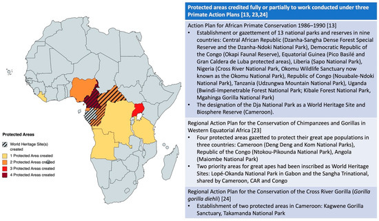 Impact and Lessons Learned from A Half-Century of Primate Conservation ...