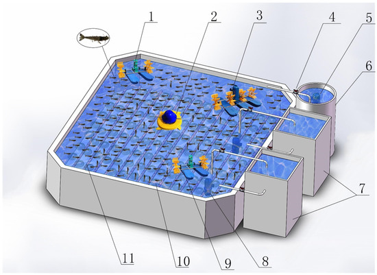 Reducing Carbon Input Improved the Diversity of Bacterial Community in ...