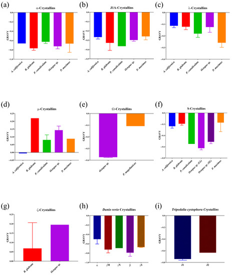 Mollusc Crystallins: Physical and Chemical Properties and Phylogenetic ...