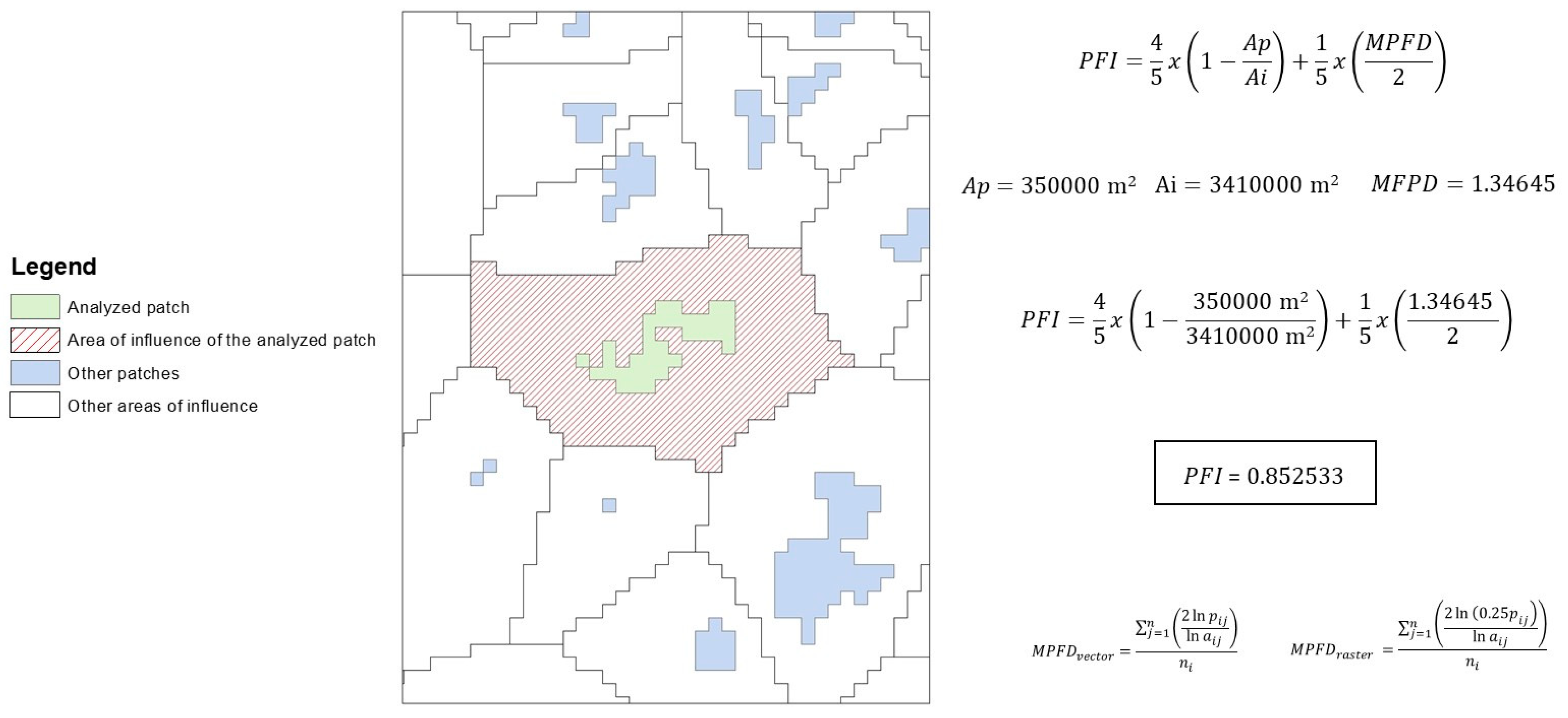 A New Combined Index to Assess the Fragmentation Status of a Forest ...