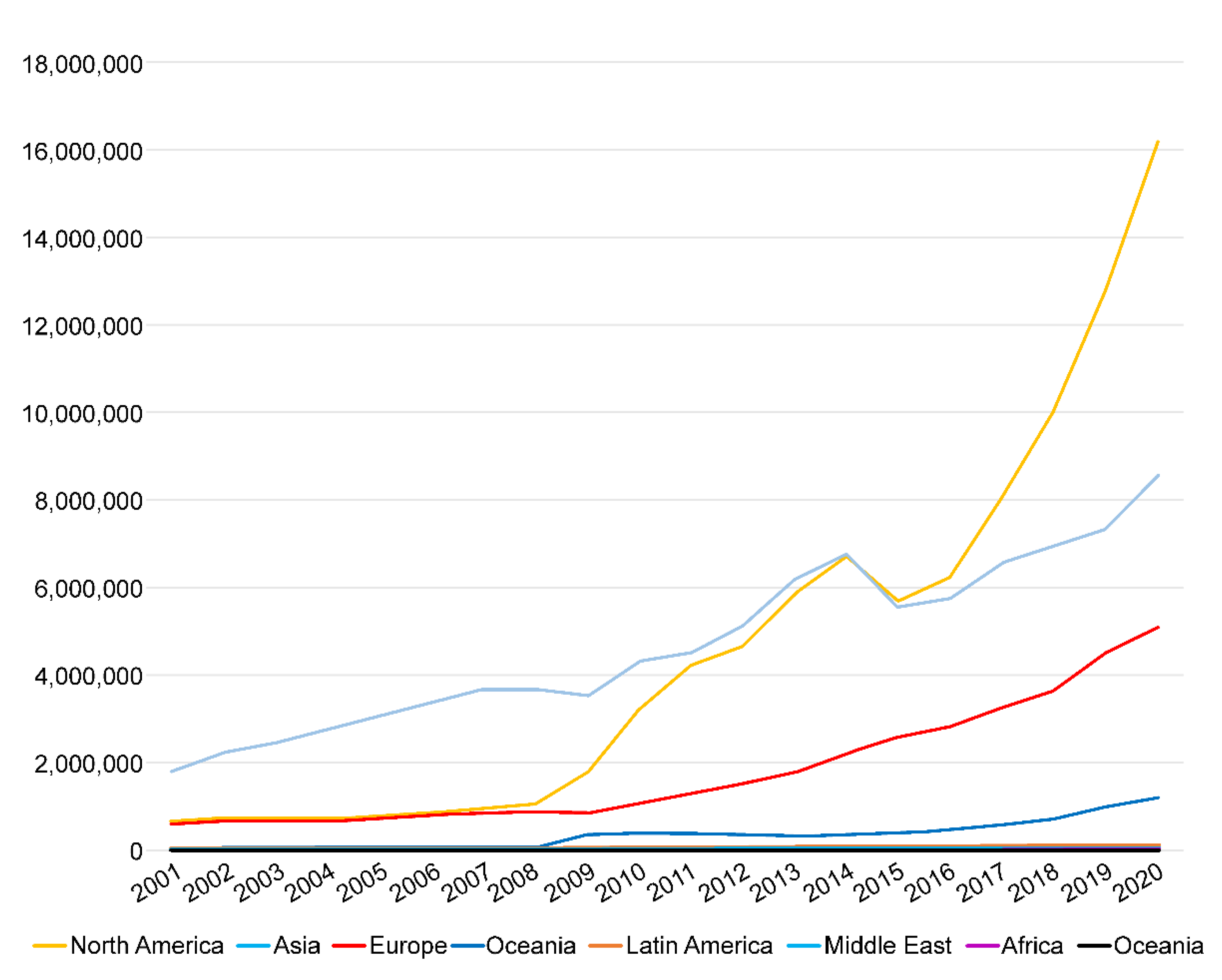 Using Import Data to Predict the Potential of Introduction of Alert ...