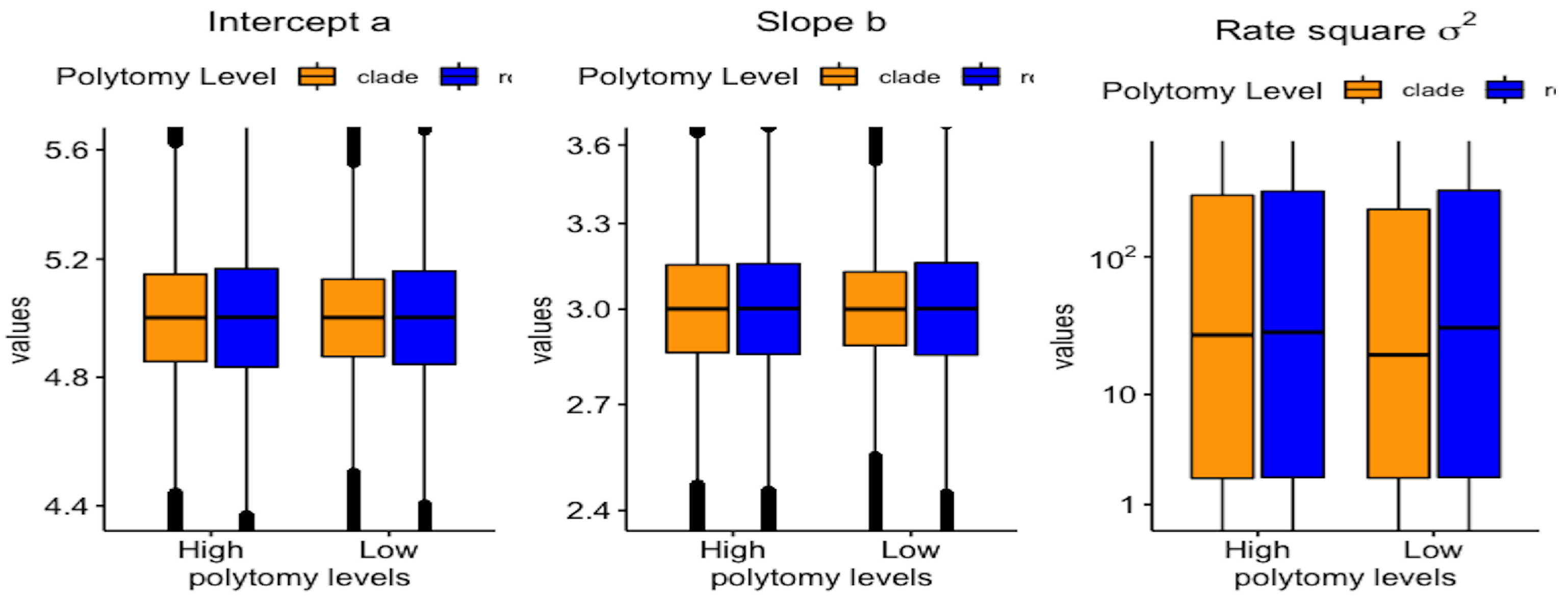 Diversity | Free Full-Text | Effect of Polytomy on the Parameter ...
