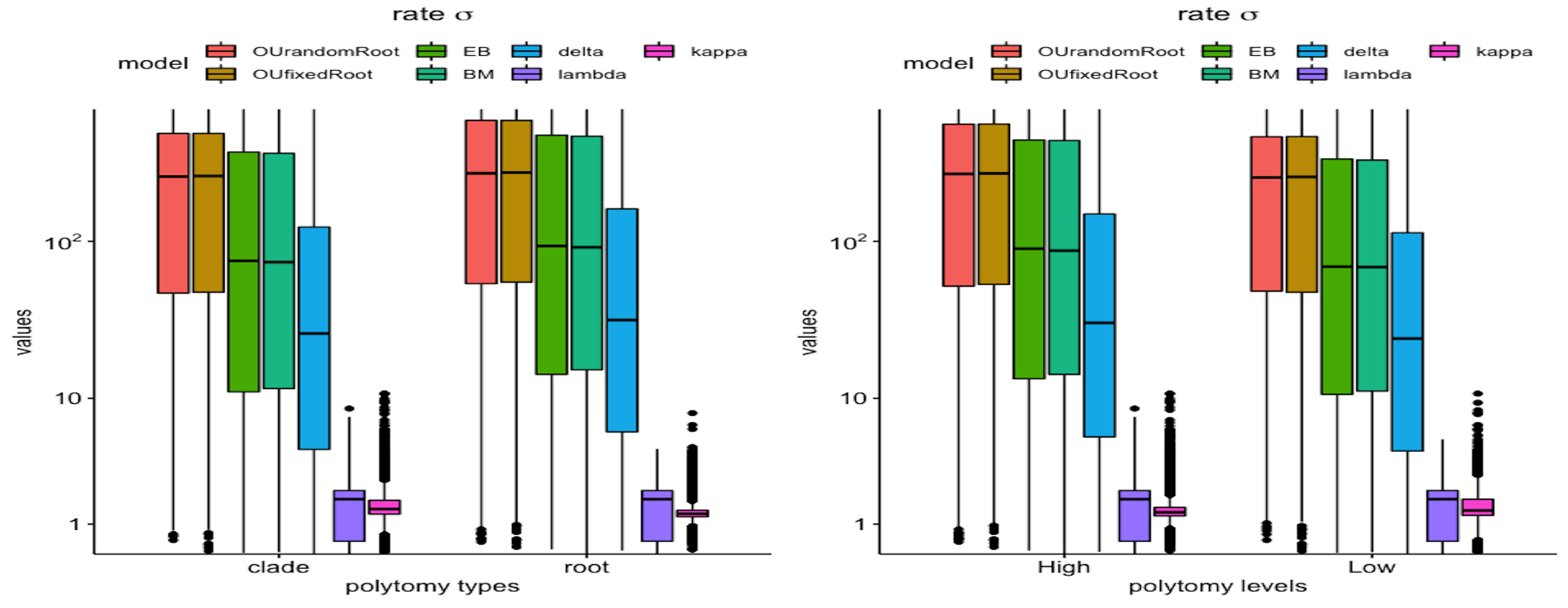 Diversity | Free Full-Text | Effect of Polytomy on the Parameter ...