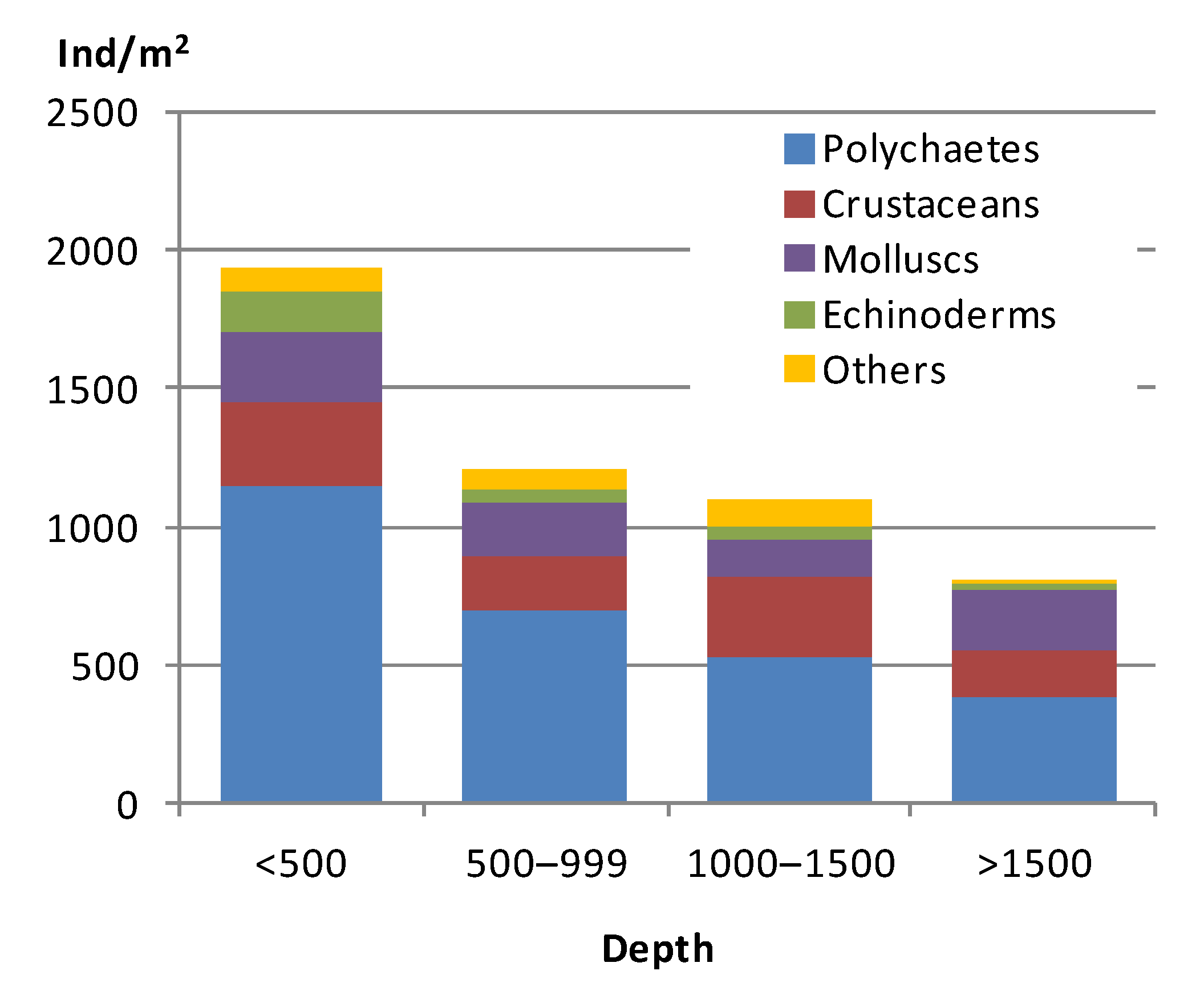 Soft-Bottom Infaunal Macrobenthos of the Avilés Canyon System ...