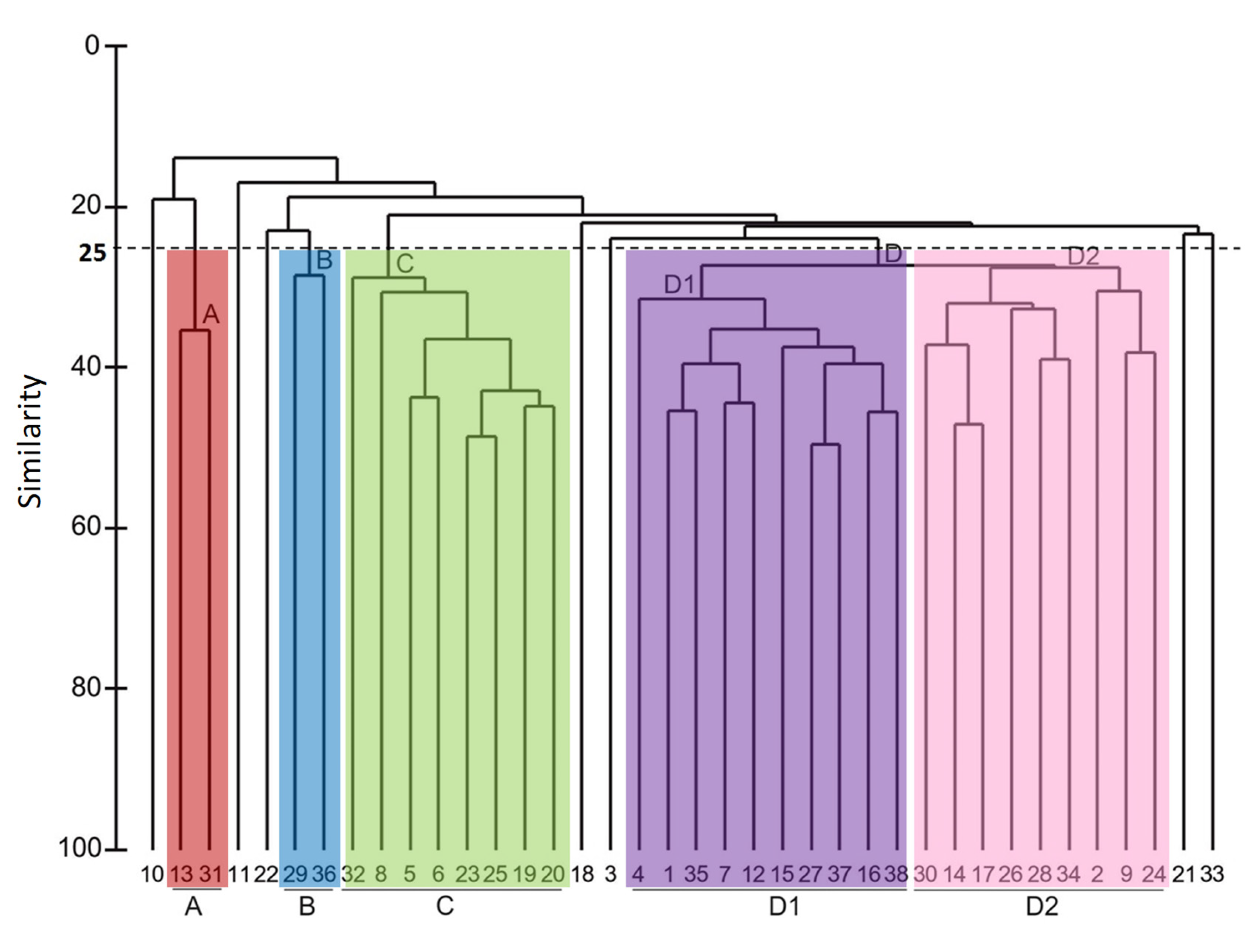 Soft-Bottom Infaunal Macrobenthos of the Avilés Canyon System ...