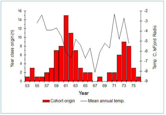 Natural Selection at the Edge of Life: Allelic Polymorphism and ...