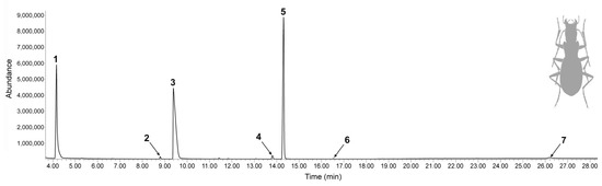 On the Diversity of Semiochemicals of the Pygidial Gland Secretions of ...