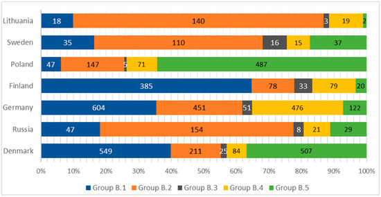 Problems in Threatened Species Conservation: Differences in National ...
