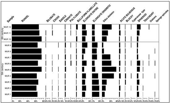 Palaeoeconomy and Palaeoenvironment of Halmyris—A Roman Settlement in ...