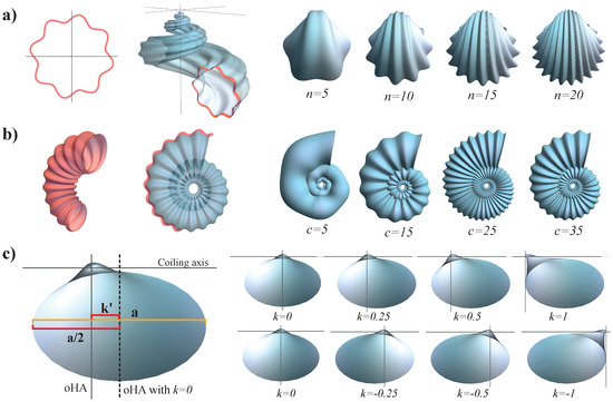A Mathematical Model for Mollusc Shells Based on Parametric Surfaces ...