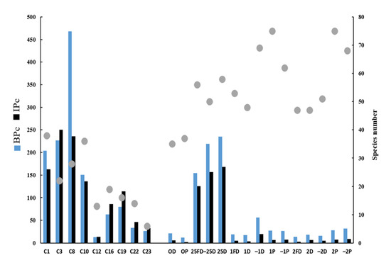 Effects of Organic Enrichment on Bioturbation Attributes: How Does the ...