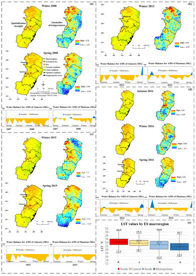 Application of the Vegetation Condition Index in the Diagnosis of ...