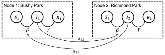 Quantifying Invasive Pest Dynamics through Inference of a Two-Node ...
