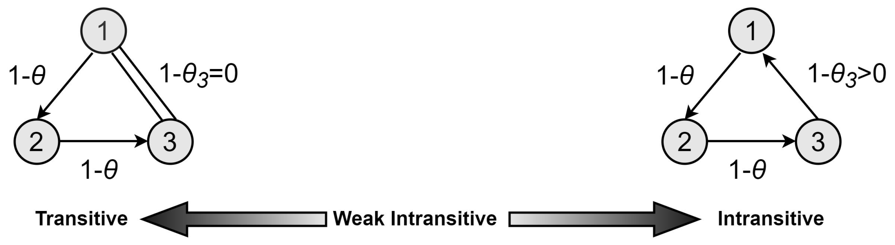 Invasion Consequences in Communities Maintained by Niche and ...