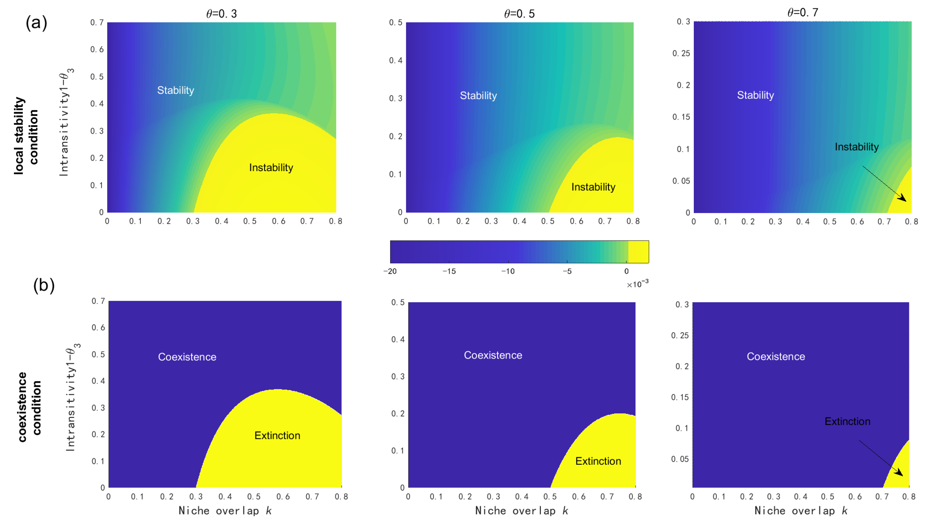 Invasion Consequences in Communities Maintained by Niche and ...