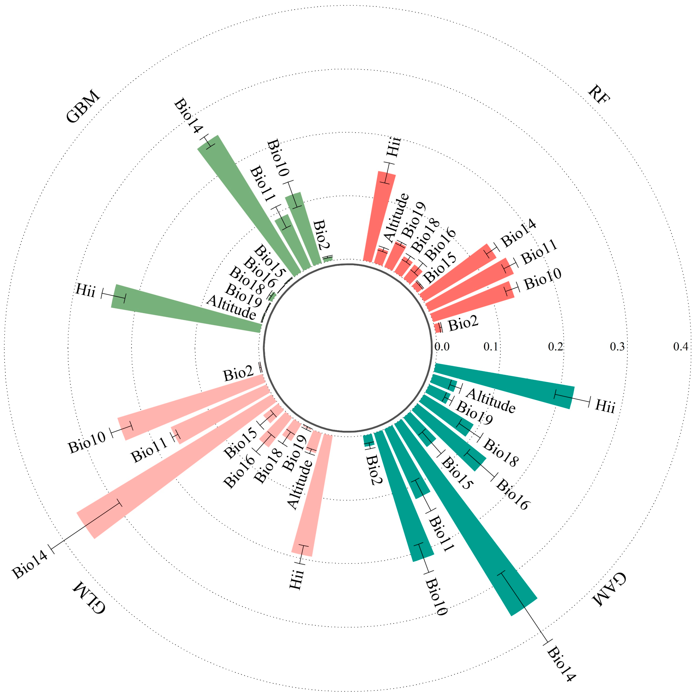 Diversity | Free Full-Text | Geographical Distribution Pattern and ...