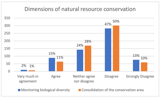 Evaluation of Environmental Management and Conservation of Natural ...