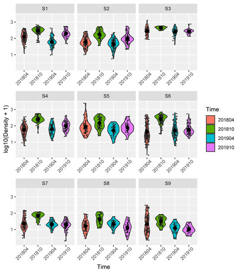 Exploring the Drivers of Spatiotemporal Patterns in Fish Community in a ...