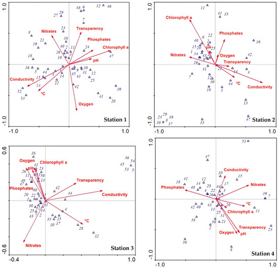 Seasonal Diversity and Morphometric Variations of Rotifers in Relation ...