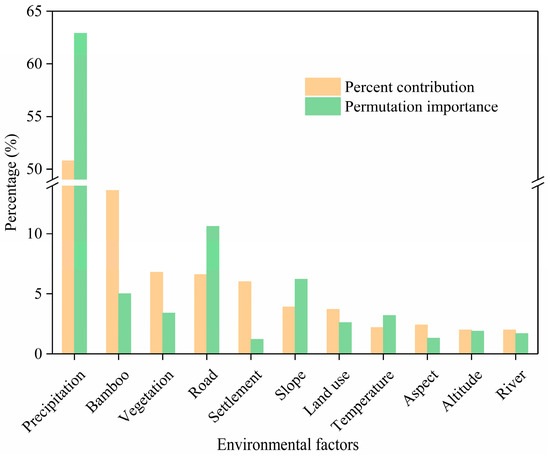 A Survey of the Wild Giant Panda Population and Habitat Reflects an ...