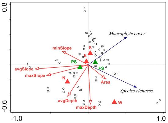 Distribution of Aquatic Macrophytes in the Littoral of Lake Bohinj ...