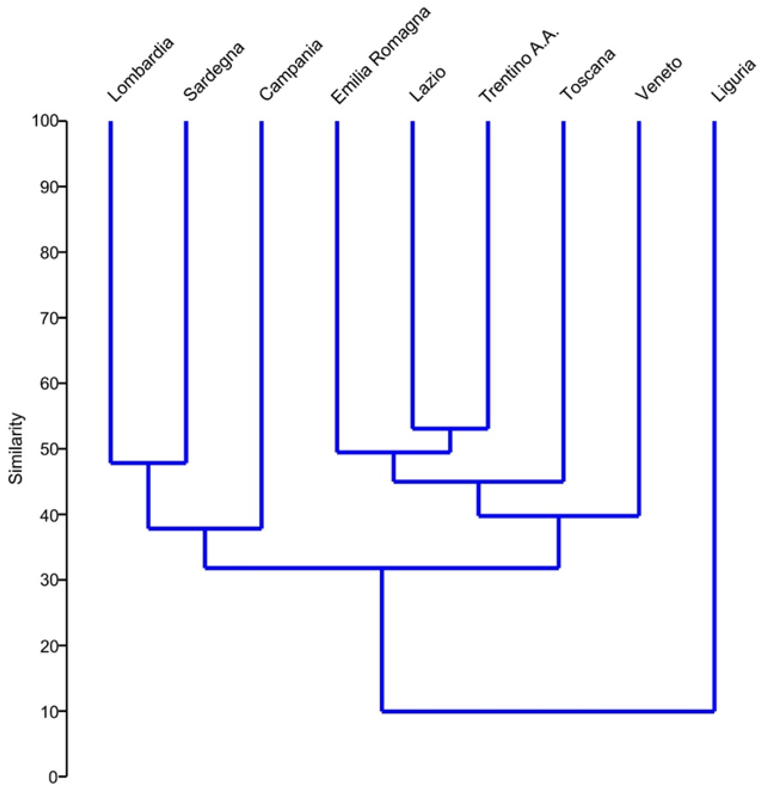 Status of the Italian Freshwater Gastrotricha Biodiversity, with the Creation of an Interactive ...