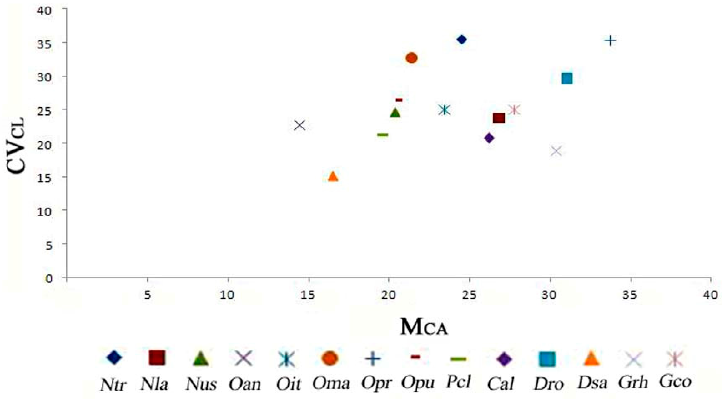 Advances in the Study of Orchidinae Subtribe (Orchidaceae) Species with ...