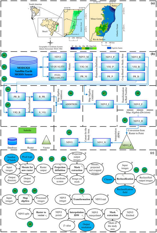 Application of Path Analysis and Remote Sensing to Assess the ...