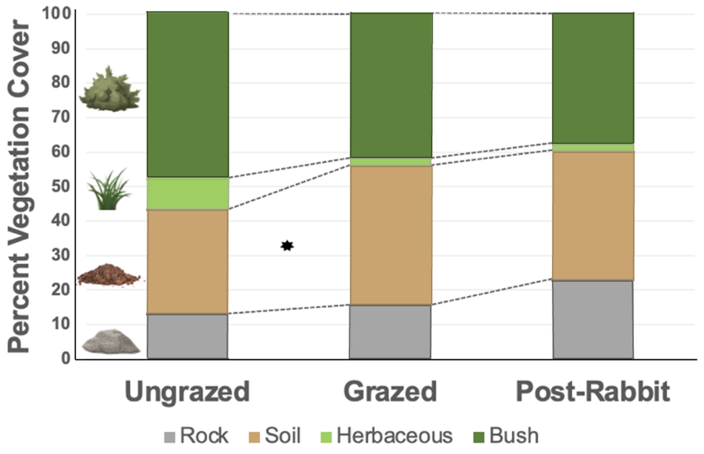 Diversity | Free Full-Text | Ecological Impacts of Introduced European ...