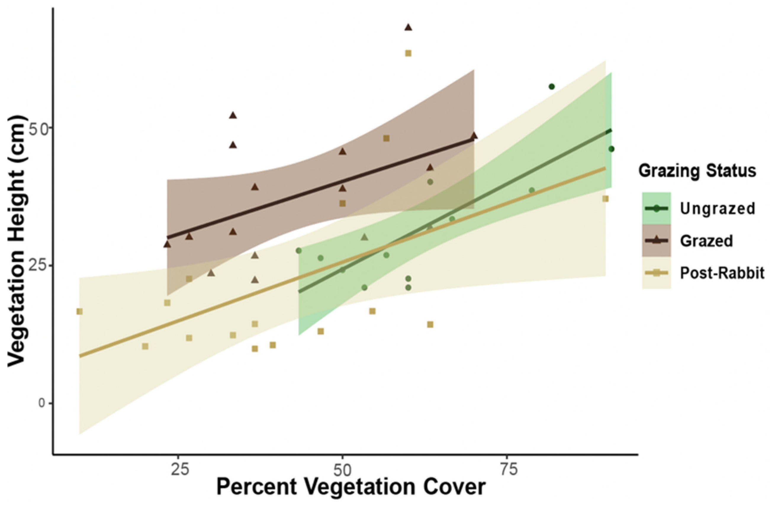 Diversity | Free Full-Text | Ecological Impacts of Introduced European ...