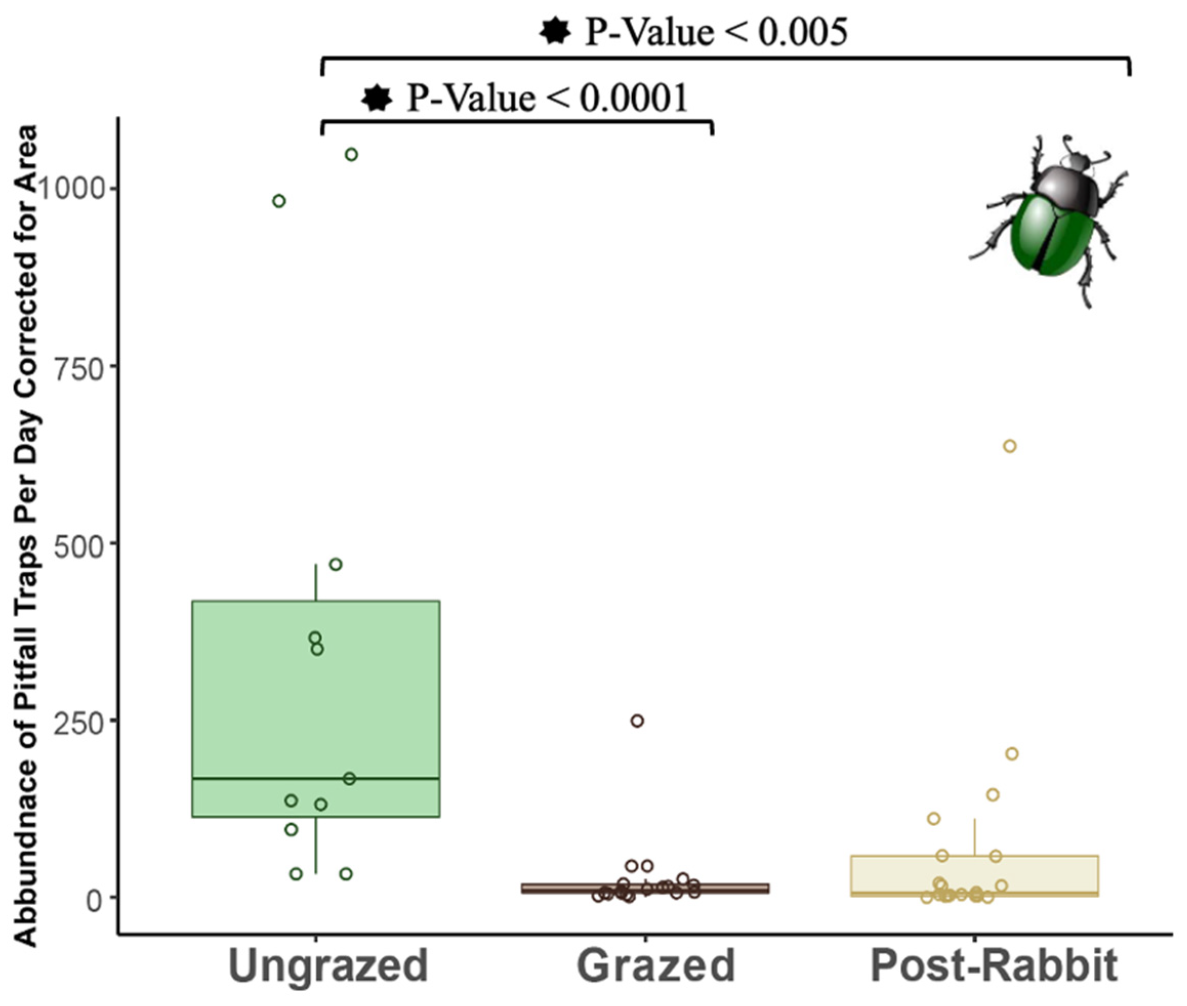 Diversity | Free Full-Text | Ecological Impacts of Introduced European ...