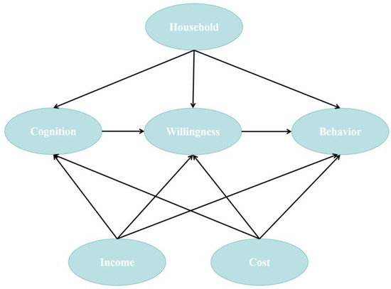 Conflict Governance between Protected Areas and Surrounding Communities ...