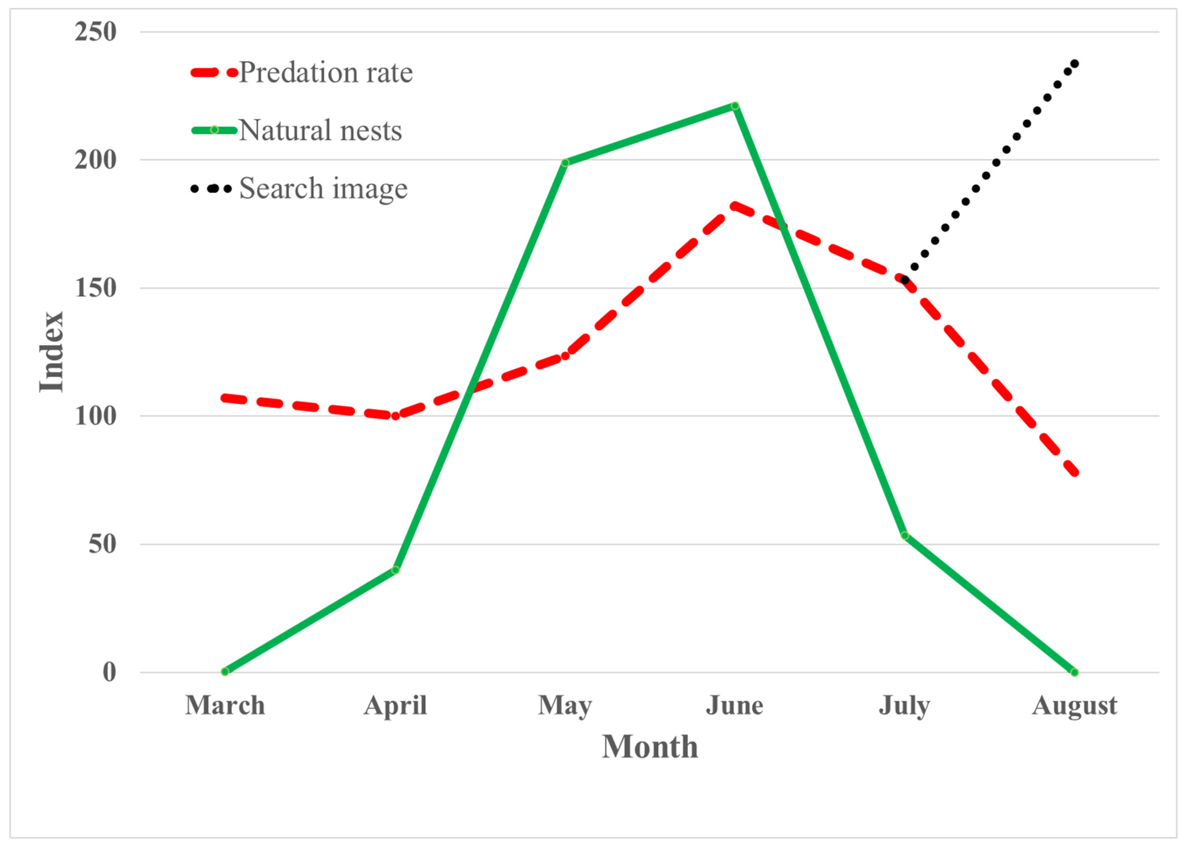 Diversity | Free Full-Text | Experiments Reveal That Search Image Might ...