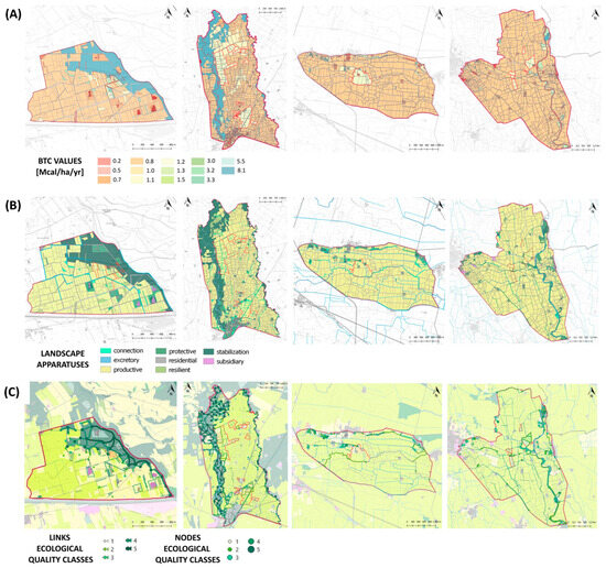 Agricultural Landscapes: A Pattern-Process-Design Approach to Enhance ...