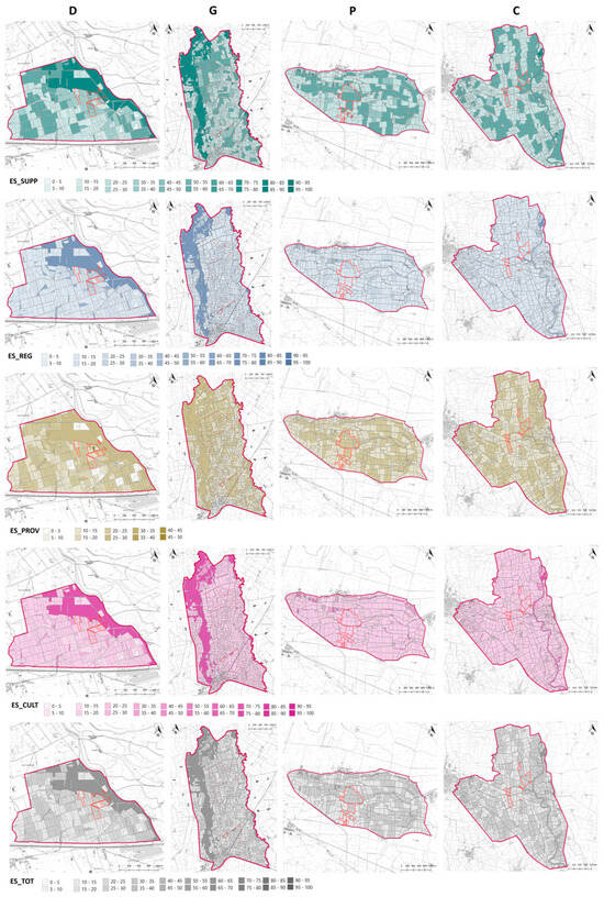 Agricultural Landscapes: A Pattern-Process-Design Approach to Enhance ...