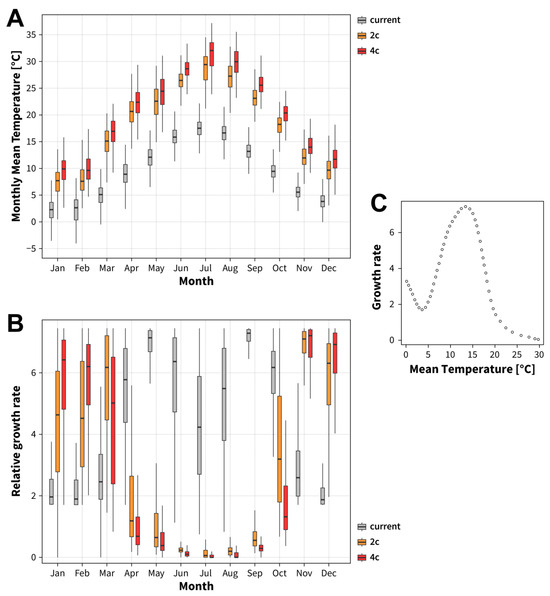 Microclimatic Growth Rates of Batrachochytrium salamandrivorans under ...