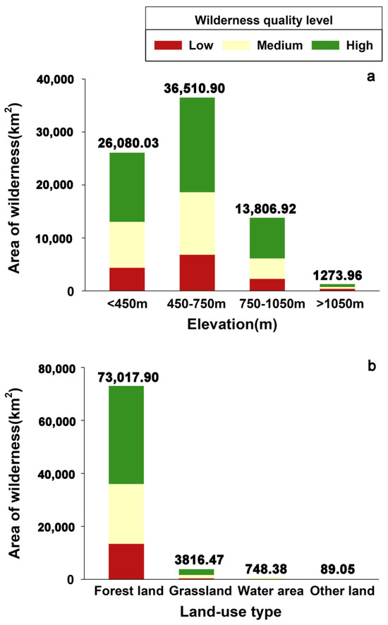 Spatial Identification and Conservation Gaps of Wilderness Areas in the ...