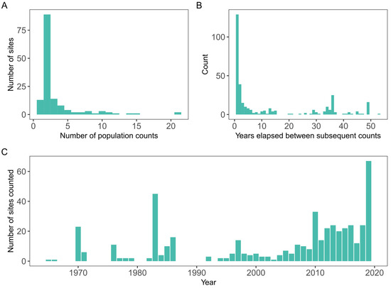 Comment on Krüger, L. Decreasing Trends of Chinstrap Penguin Breeding ...
