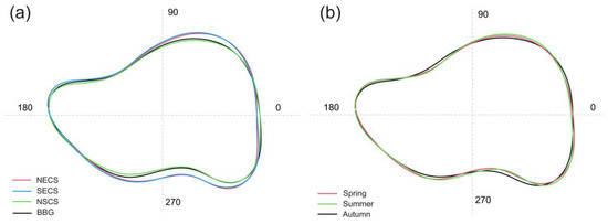 Integrated Genetic and Statolith Shape Analysis Reveals the Population ...