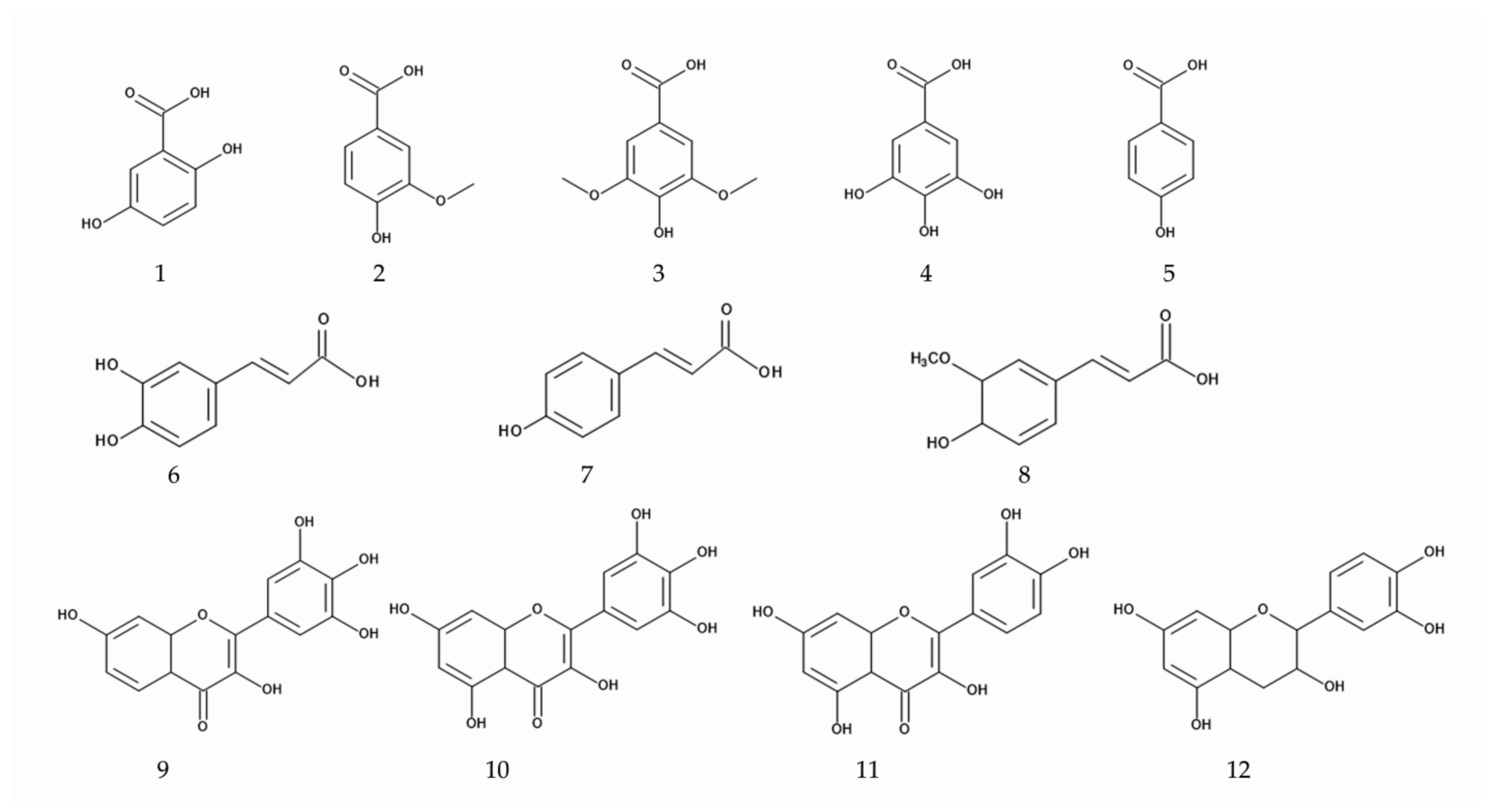 Invasive Characteristics of Robinia pseudoacacia and Its Impacts on ...