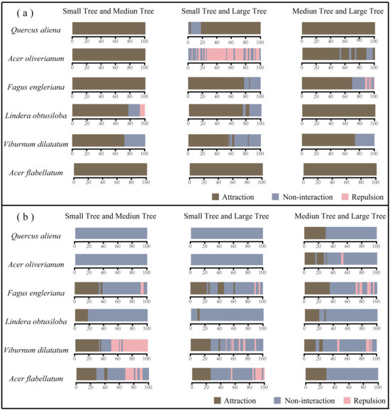 Spatial Distribution and Intraspecific and Interspecific Associations ...