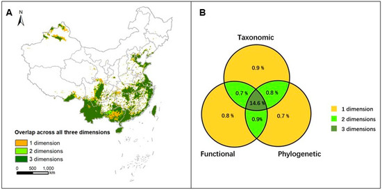 Birds as Biodiversity Beacons: Identifying Conservation Priority Areas ...