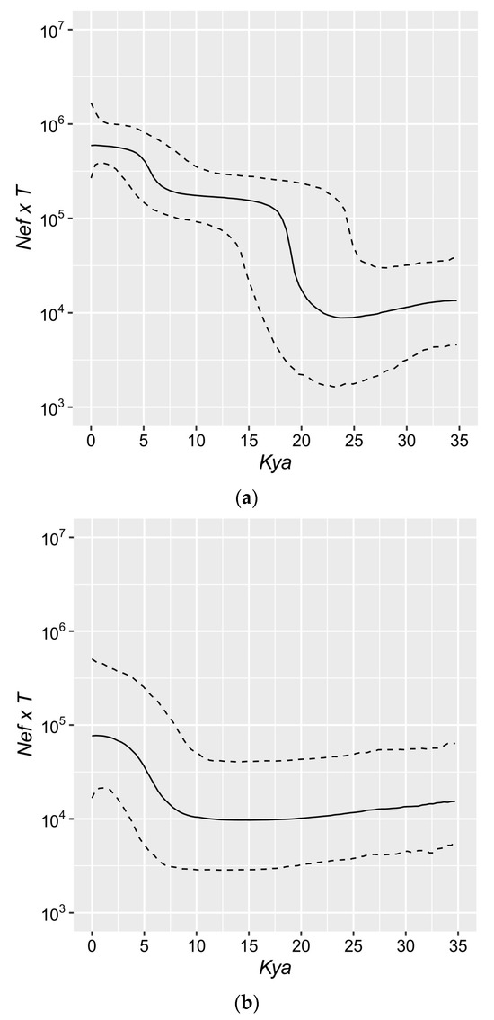 Mitochondrial Phylogeography and Population History of the Balkan Short ...