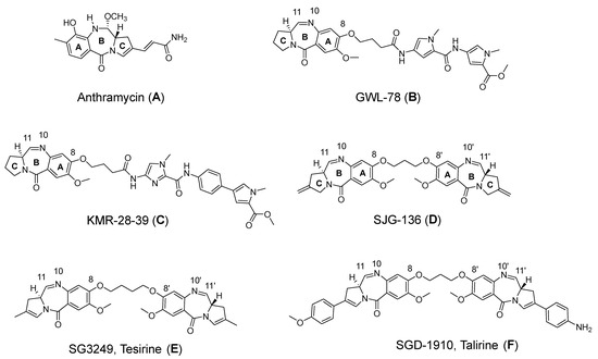 Transcription Factor Inhibition as a Potential Additional Mechanism of ...