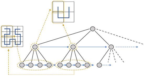 Drones | Free Full-Text | Survey on Coverage Path Planning with ...
